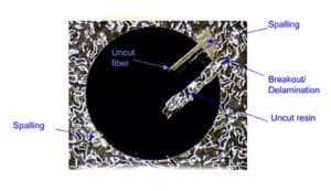 How to drill in composite materials to avoid delamination? - Telcon ...