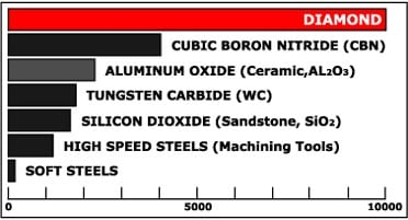 PCD Countersink Vs. Carbide Countersink - Telcon Diamond Cutting Tools
