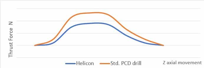 PCD Vs Carbide who has better value? - Telcon Diamond Cutting Tools